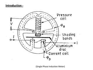 Single Phase Induction Type Energy Meter | PPTX