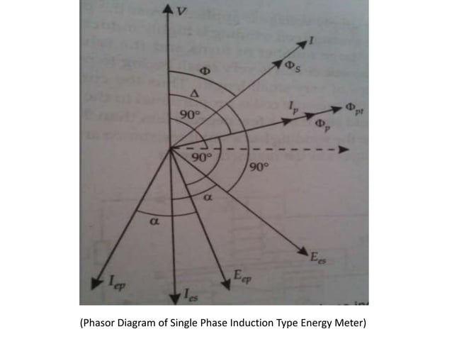 Single Phase Induction Type Energy Meter
