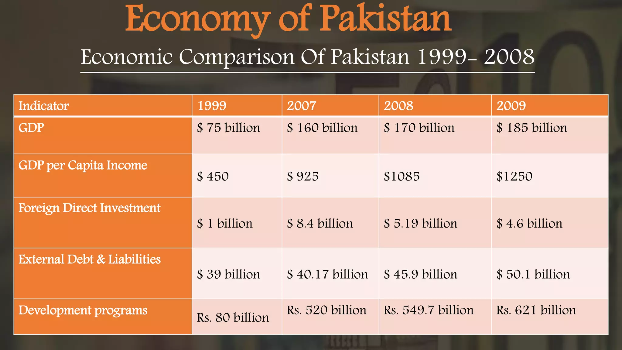 Analysis of Pakistan's Economy Crises | PPTX