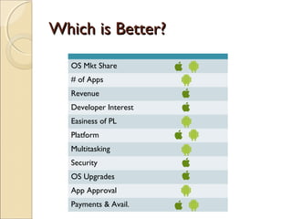 ios vs android.ppt