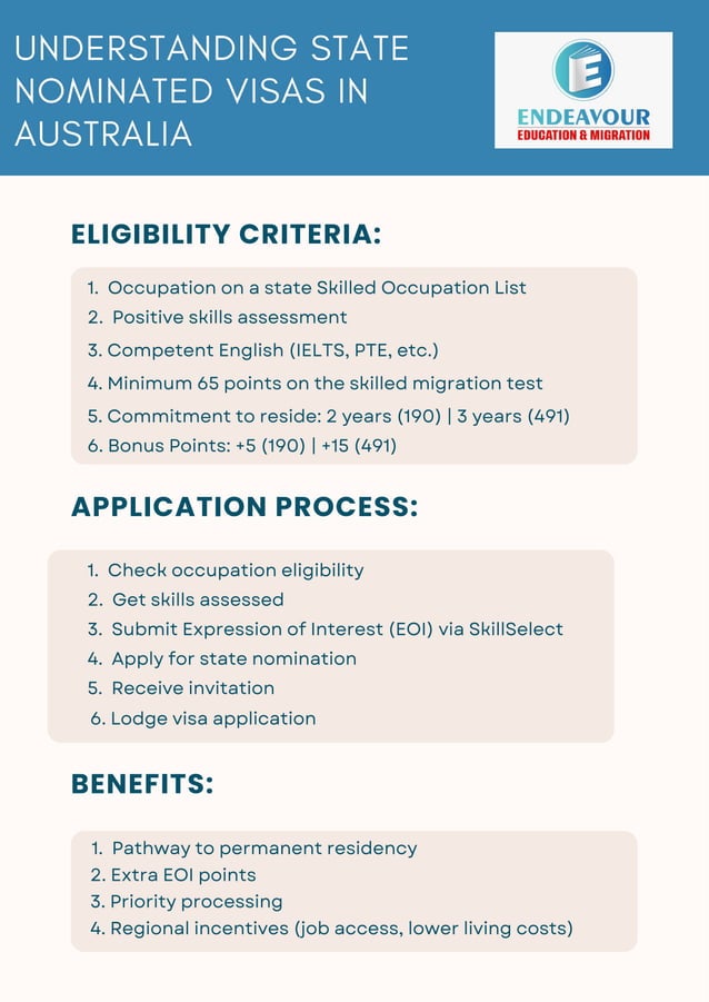 Understanding State Nominated Visas in Australia | PDF