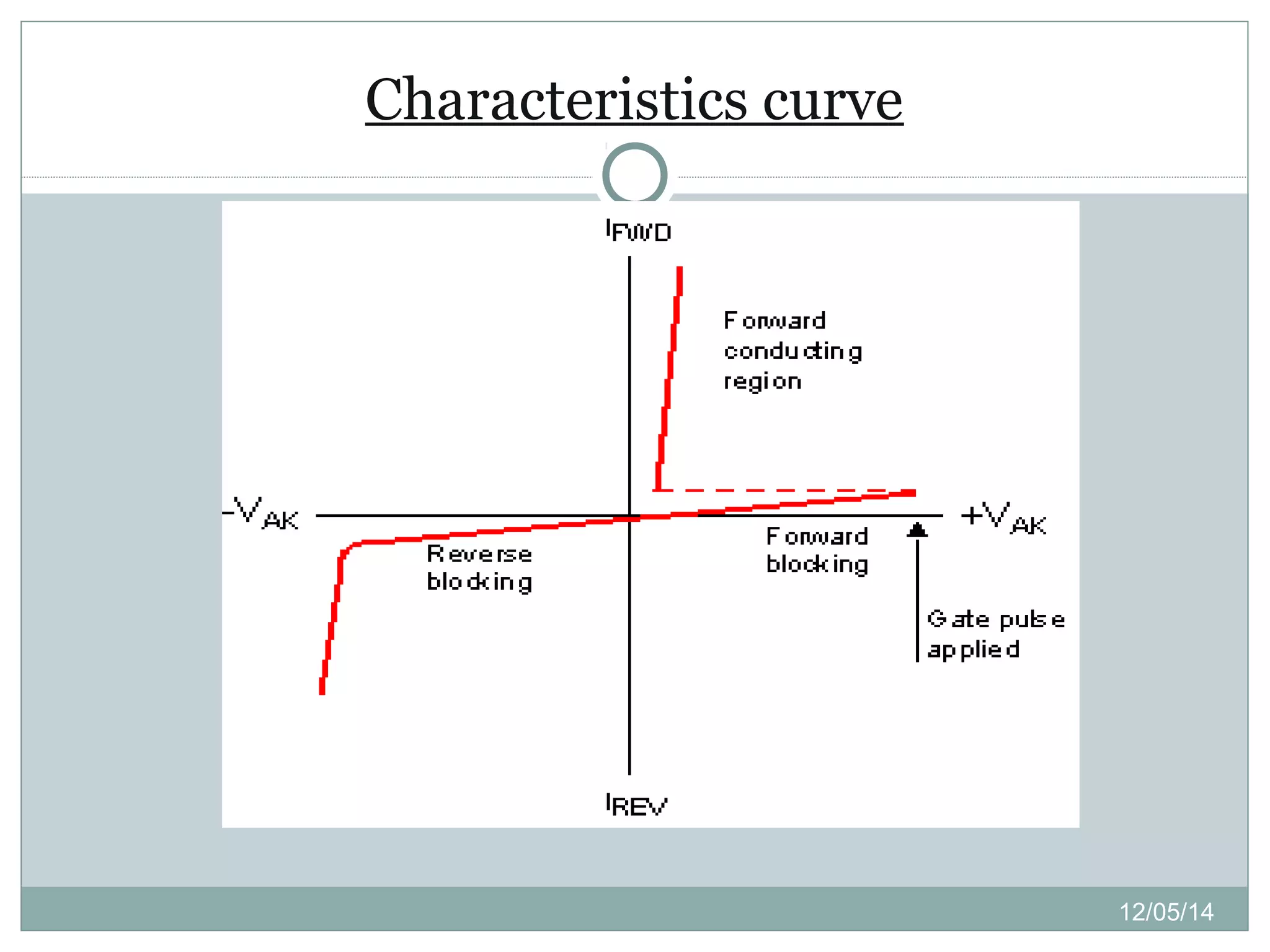 Silicon control rectifier | PPT