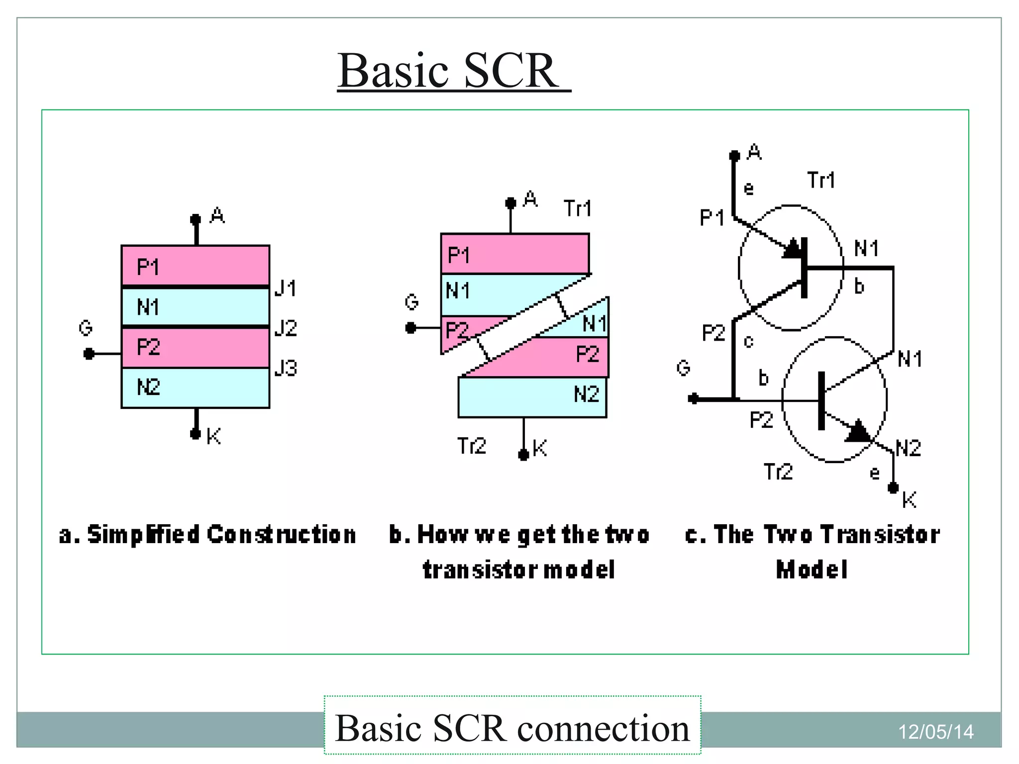 Silicon control rectifier | PPT