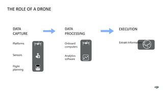 EENA 2018 - Drones and Public Safety | PDF