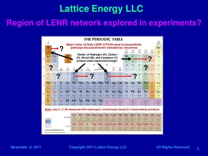 Lattice Energy Trend Periodic Table
