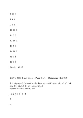 EENG 3305Linear Circuit Analysis IIFinal ExamDecembe.docx