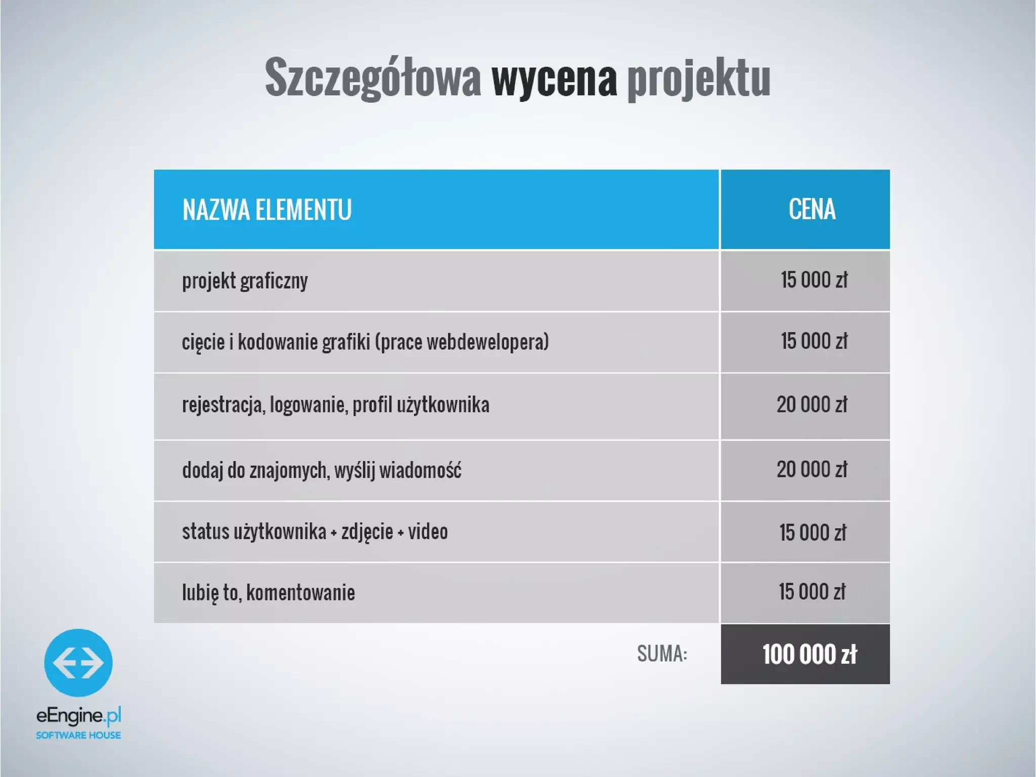Valuation of IT projects | PDF