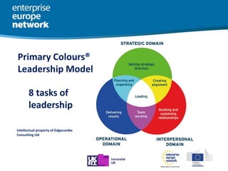 Women in Innovation: Building Success - Leadership | PPTX