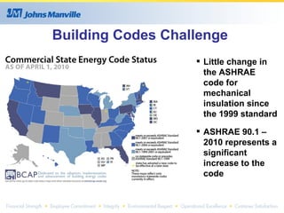 Commercial & Industrial Insulation – The Forgotten Technology | PPT