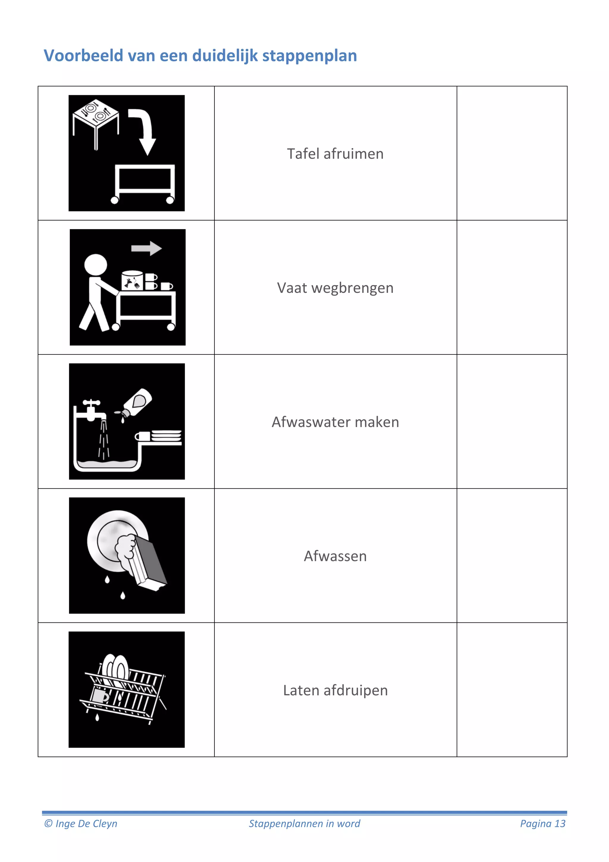 Eenvoudige stappenplannen maken met word | PDF