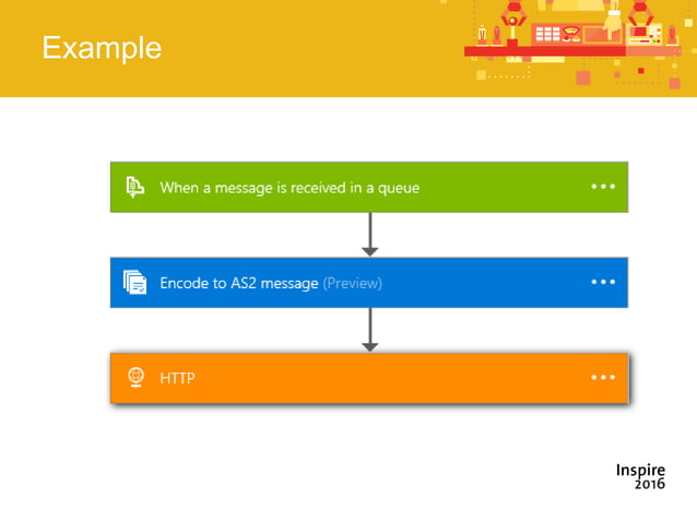 Creating A Workflow With Azure Logic And Api Apps Ppt Free Download