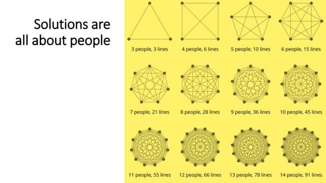 Designing a more human-centric approach for GI | PPT
