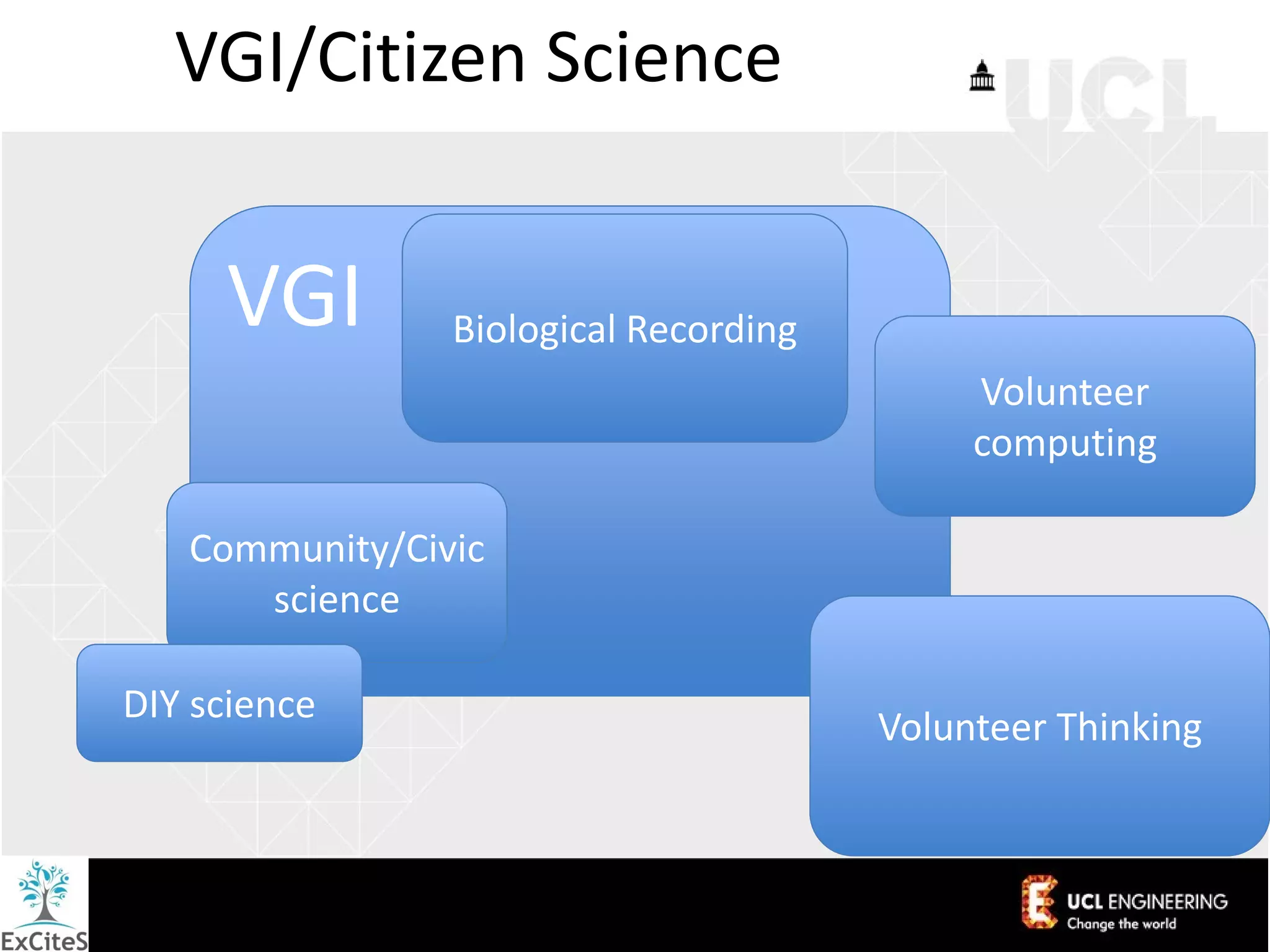 EEO/AGI-Scotland 2015: Citizen Science and GIScience - background and ...