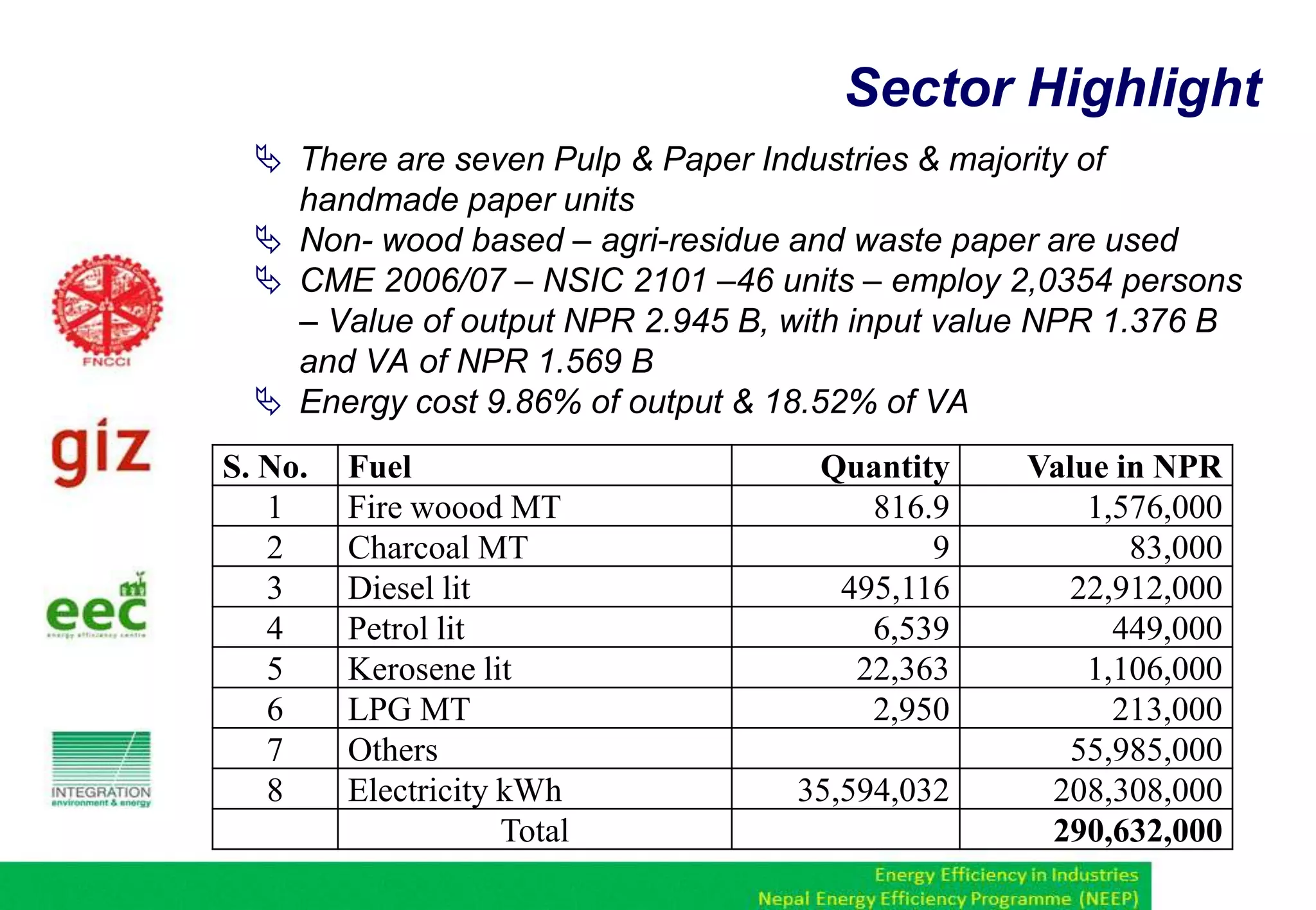 Energy Saving Potentials in Pulp & Paper Sector in Nepal | PPTX