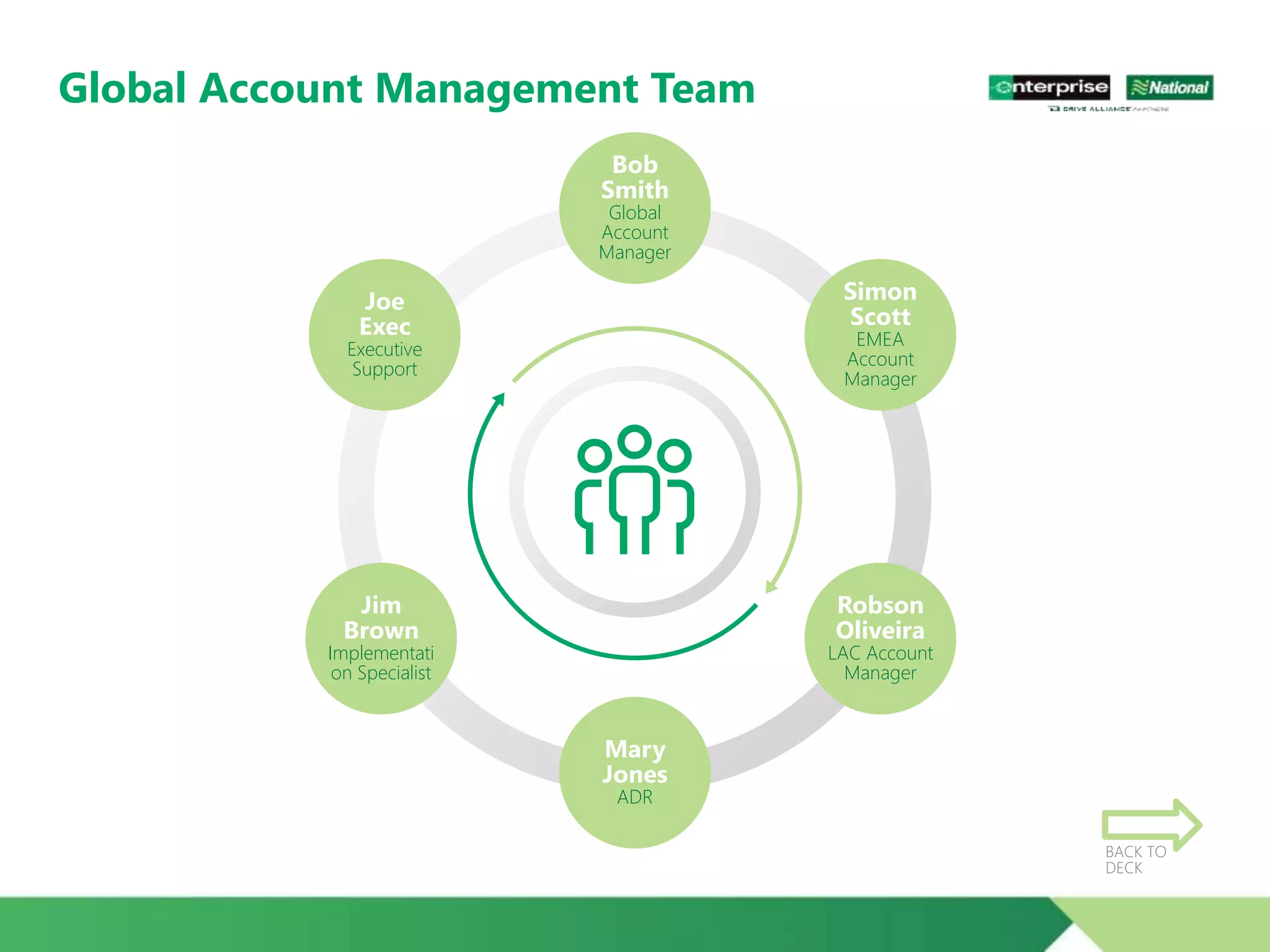 Enterprise Animated PowerPoint Presentation | PPTX