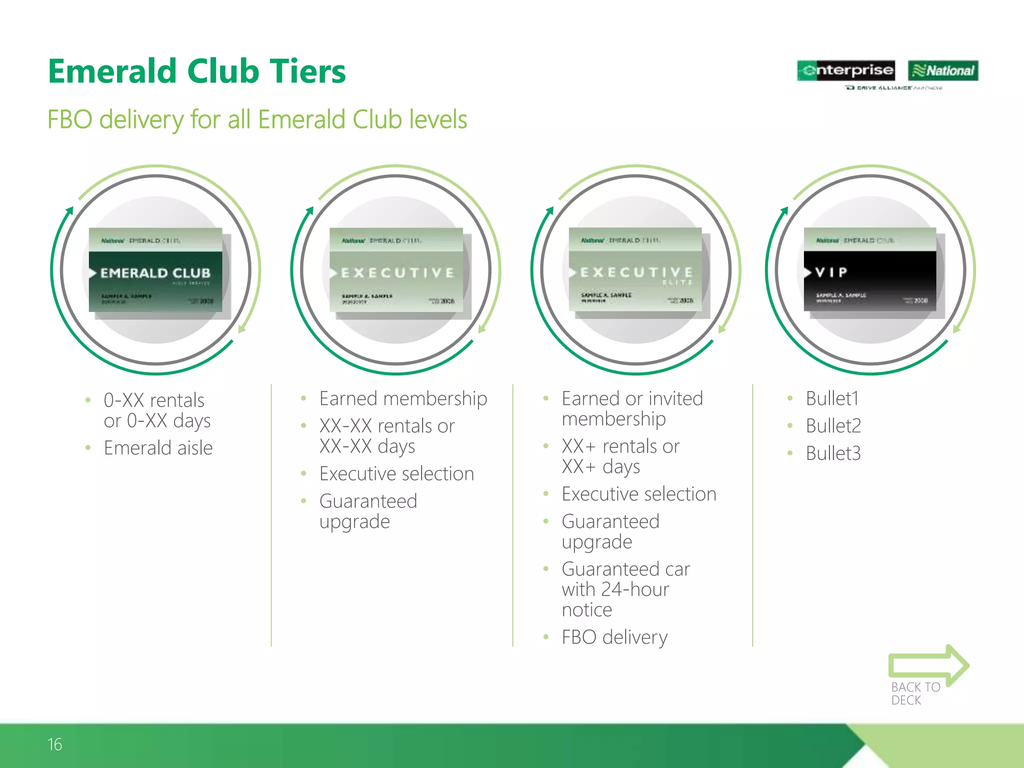 Enterprise Animated PowerPoint Presentation | PPTX