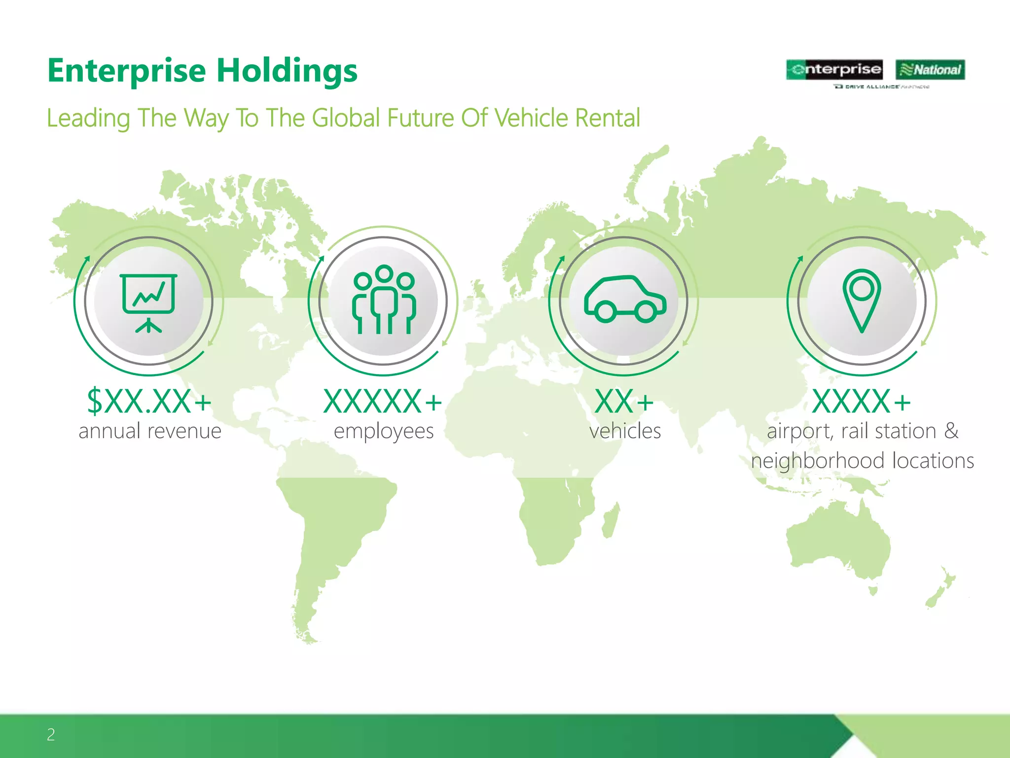 Enterprise Animated PowerPoint Presentation | PPTX