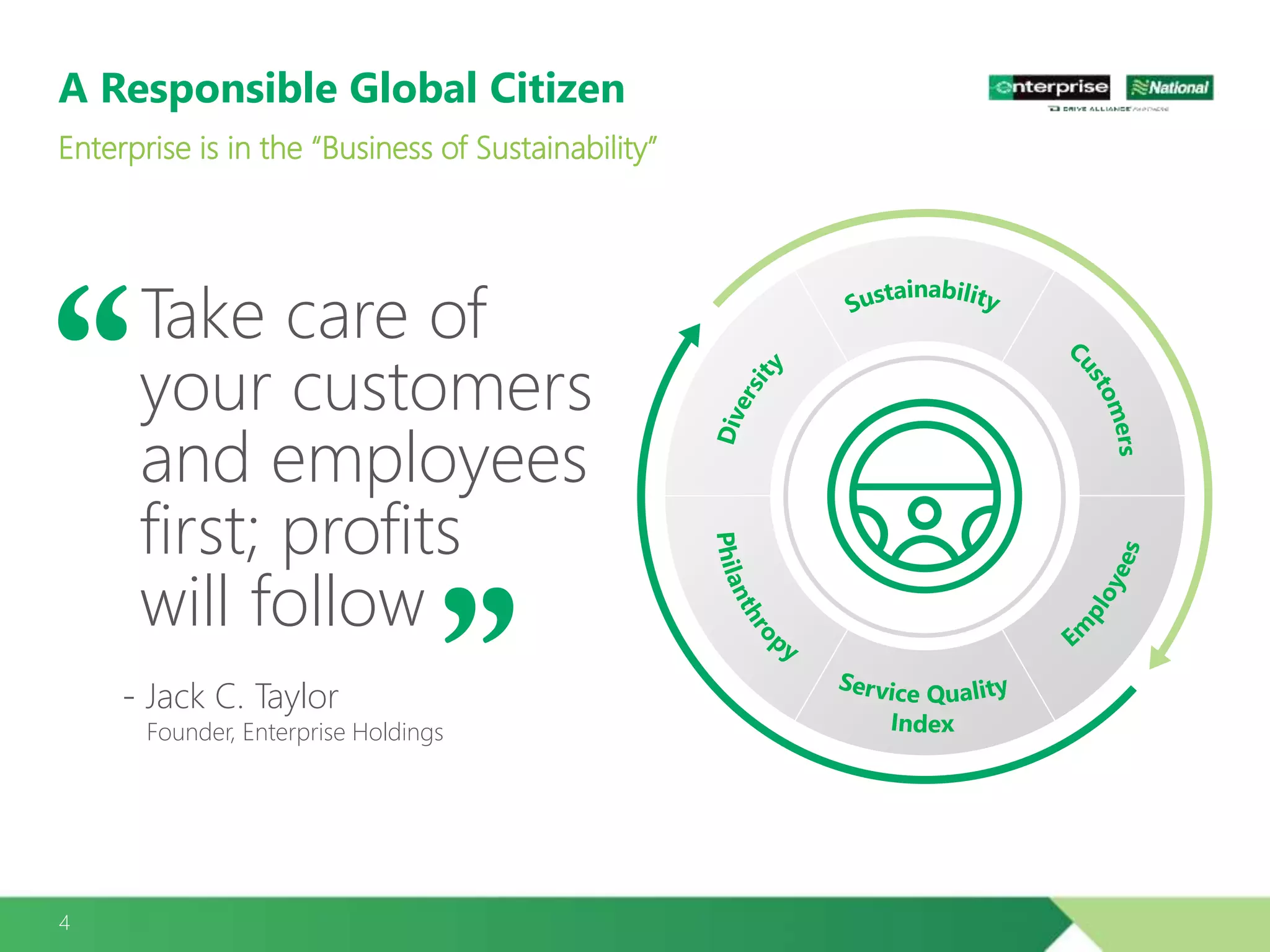 Enterprise Animated PowerPoint Presentation | PPTX