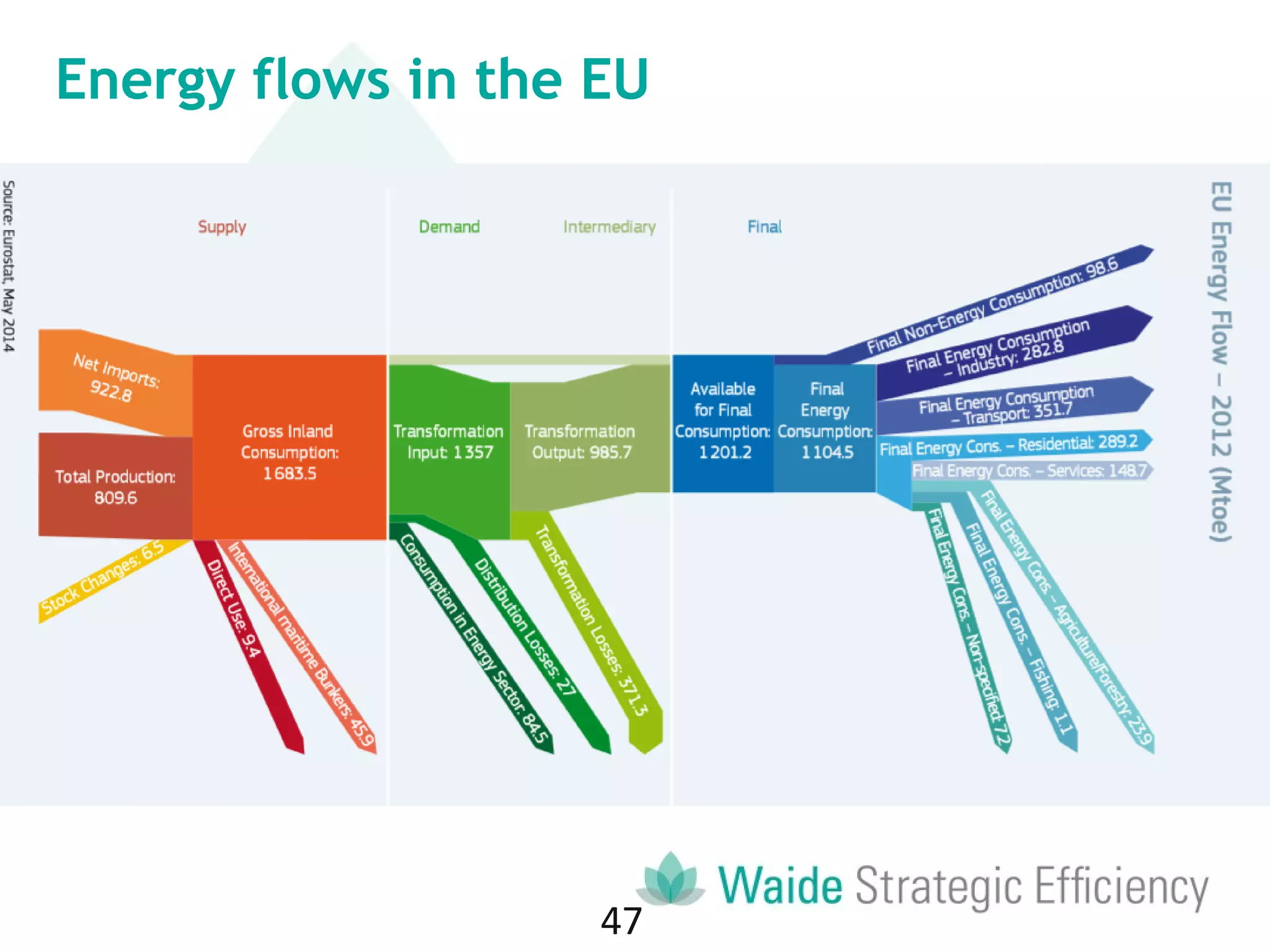 Introduction to the Energy Efficiency Directive | PDF