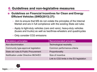 Green Vehicles: State of Play and Future Outlook | PPT