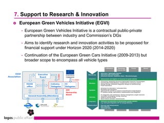 Green Vehicles: State of Play and Future Outlook | PPT