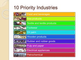 Indonesia Manufacturing Industry | PPTX