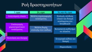 Διδασκαλία διαιρέτη τάσης και δομής επιλογής με χρήση μικροελεγκτή ...