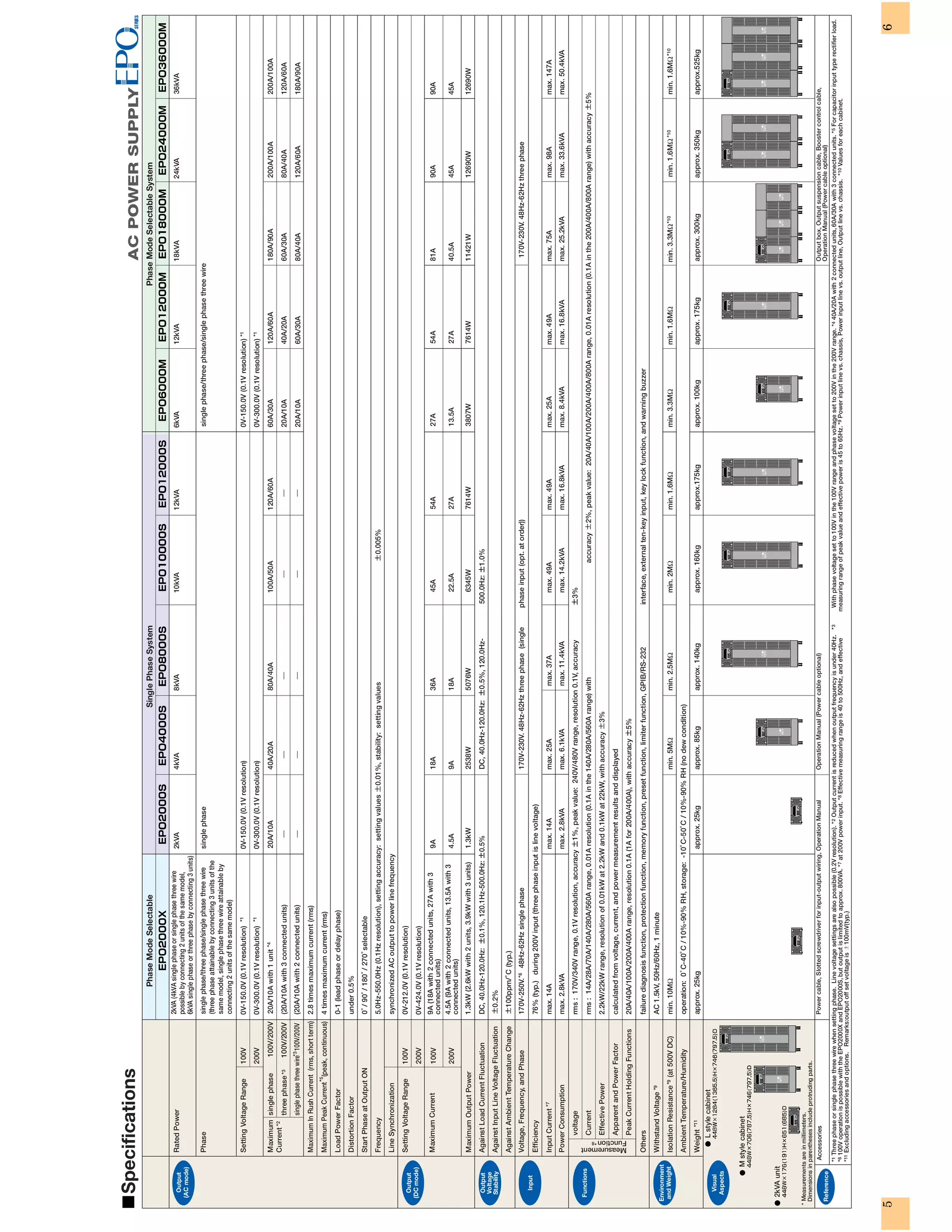 NF EPO series AC power supply | PDF | Business | Business and Finance