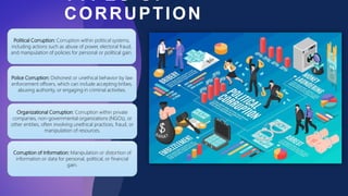 EEP Presentation on the topic of corruption .pptx | Debated Sensitive ...