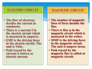 Magnetic Circuits | PPT