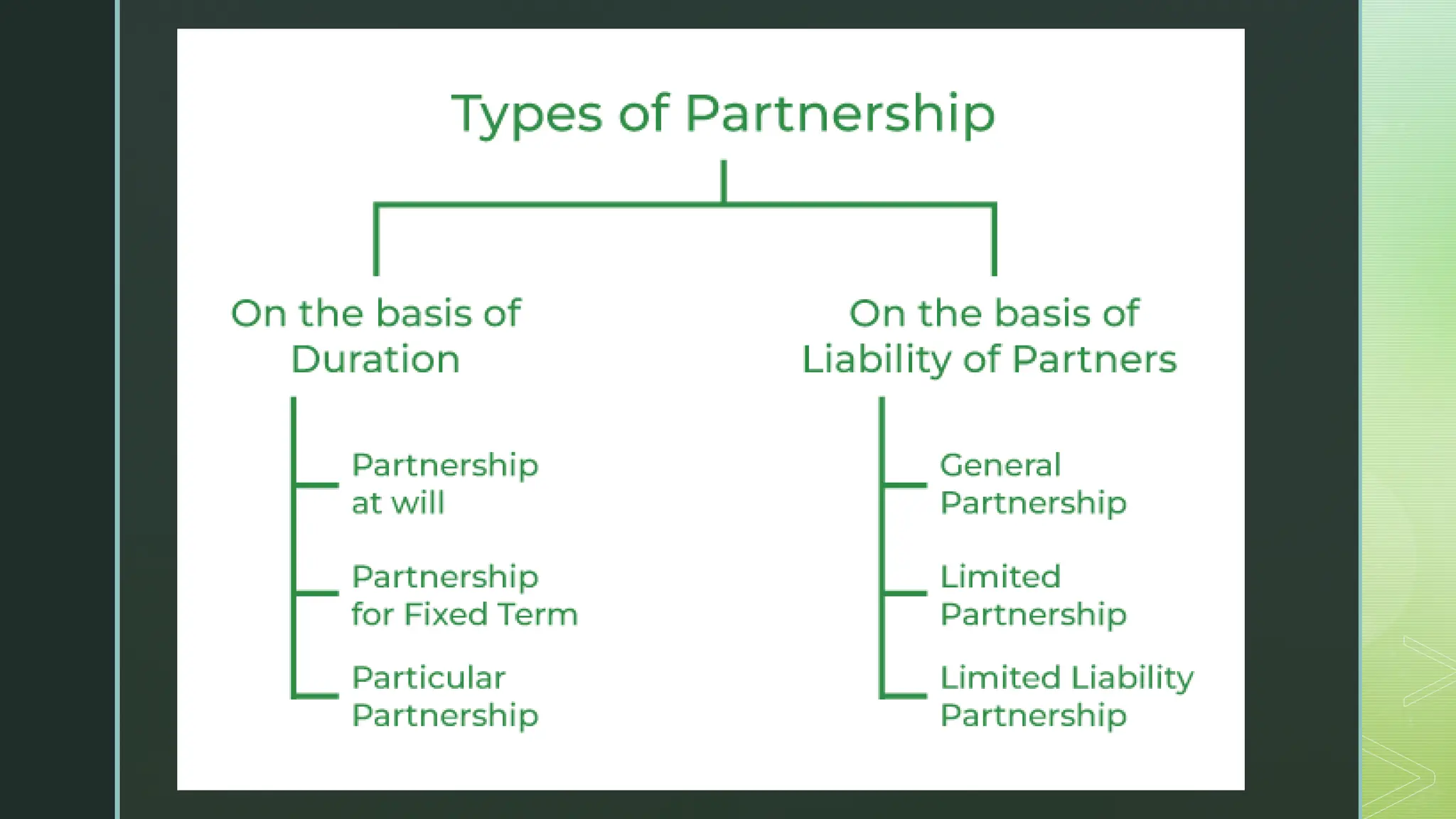 Partnership, types of partnership, benefits of partnership | PPT