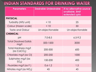 Water Treatment-Domestic | PPTX