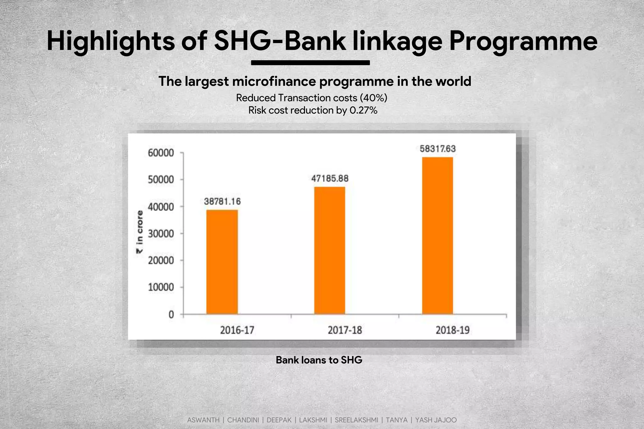Financial Inclusion: Role of Microfinance ; Economics | PPTX