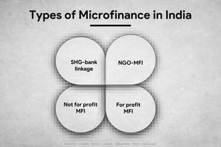 Financial Inclusion: Role of Microfinance ; Economics | PPTX