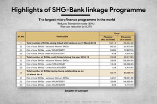 Financial Inclusion: Role of Microfinance ; Economics | PPTX
