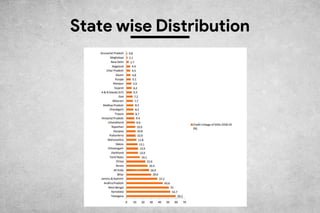 Financial Inclusion: Role of Microfinance ; Economics | PPTX