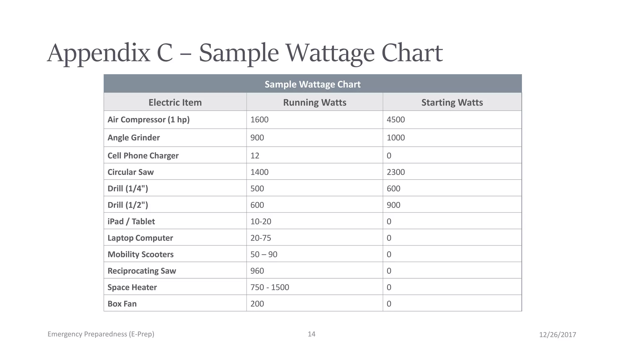 Emergency Electric Power Source Best Practice | PPT