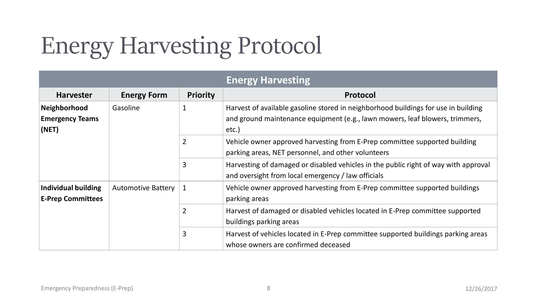 Emergency Electric Power Source Best Practice | PPT