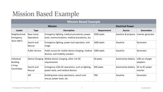 Emergency Electric Power Source Best Practice | PPT