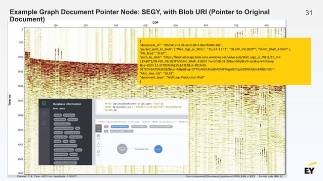 Your Roadmap for An Enterprise Graph Strategy | PPT