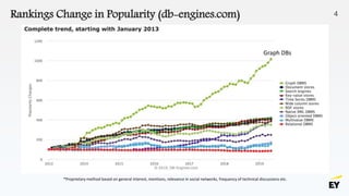 Your Roadmap for An Enterprise Graph Strategy | PPT
