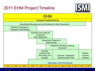 EEQA and EHM Background | PPT | Manufacturing Industry | Industries