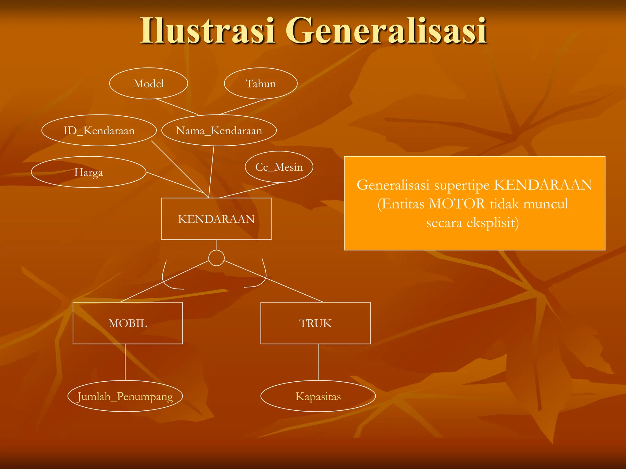 eer-model dengan cara pembahasannya.ppt