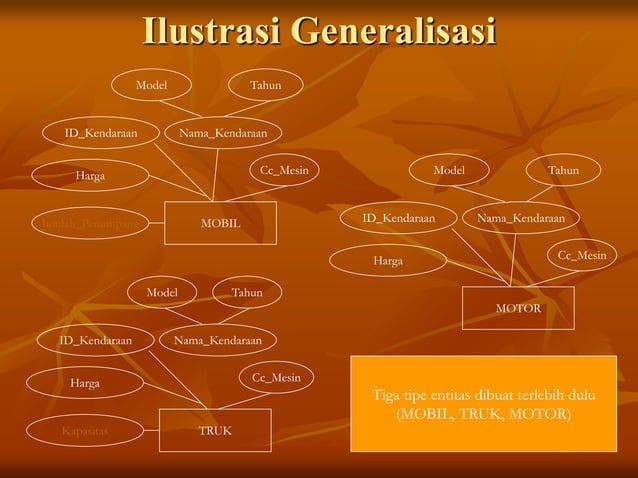 eer-model dengan cara pembahasannya.ppt