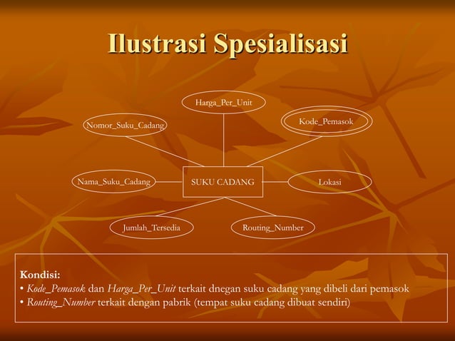 eer-model dengan cara pembahasannya.ppt