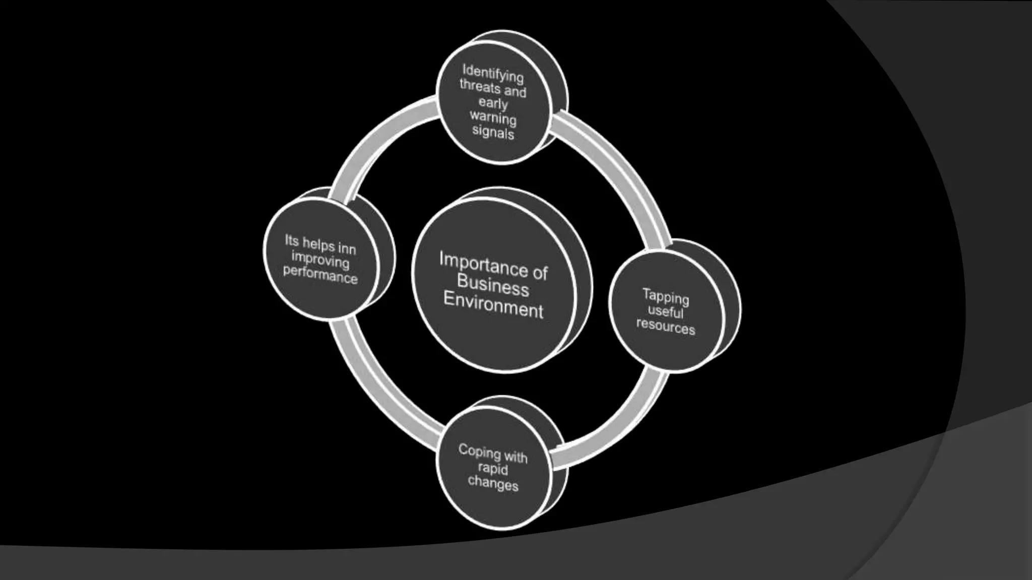 Business Environment class 12 ppt | PDF