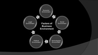 Business Environment class 12 ppt | PDF