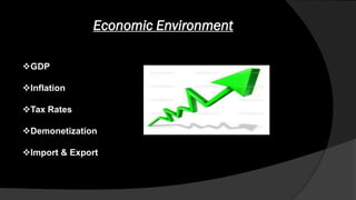 Business Environment class 12 ppt | PDF