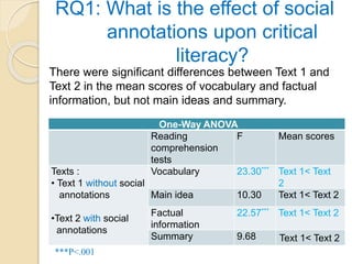 Enhancing students' critical literacy through social annotations | PPT