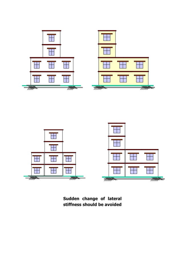 Eerc guidelines for erdd | PDF